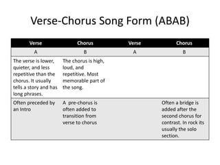 Song form presentation | PPT
