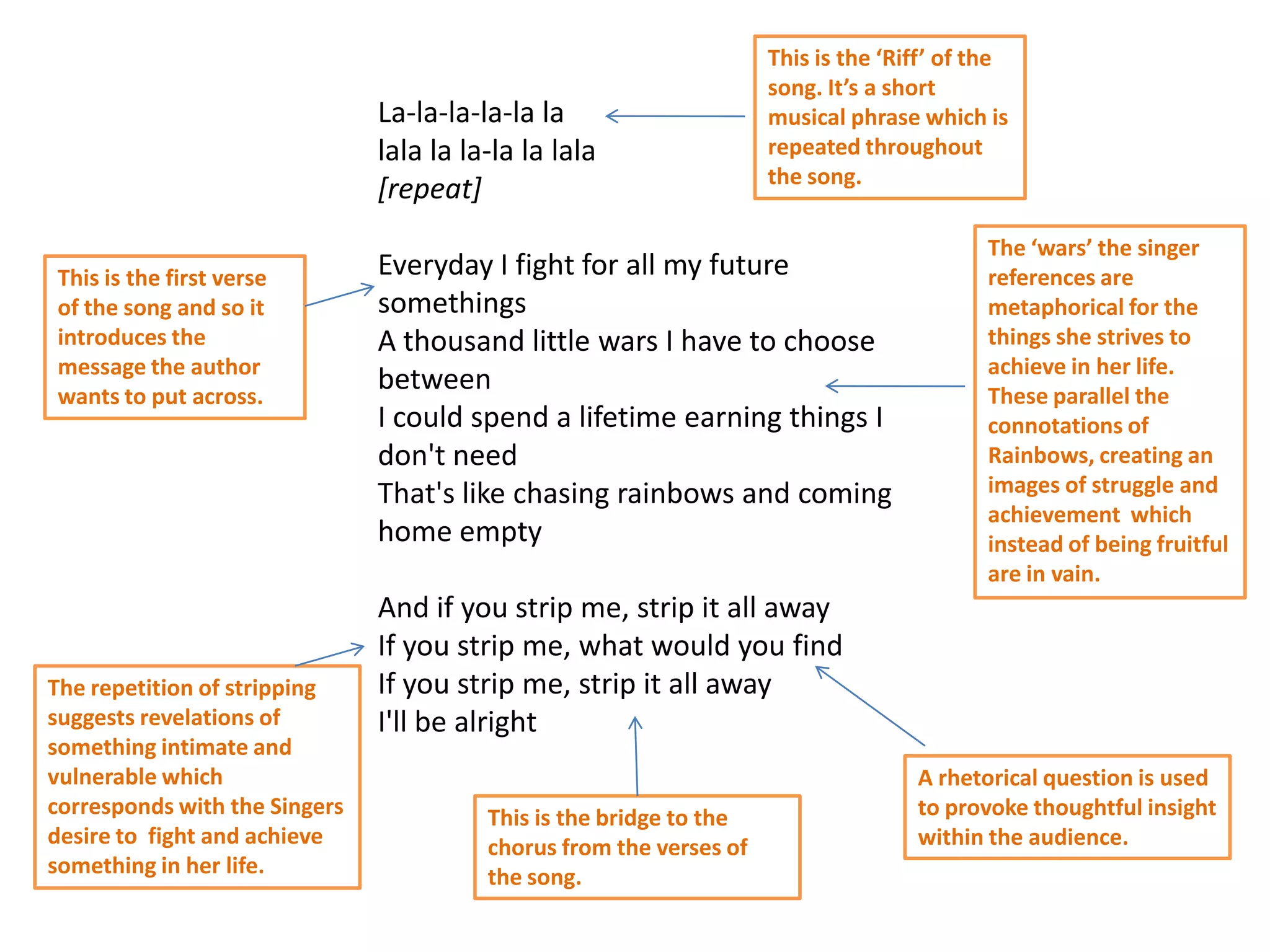 Song lyrics analysis | PPTX | Songwriters/Folk | Music
