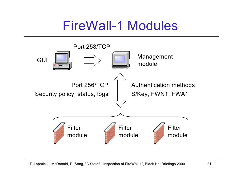 A Stateful Inspection of Firewall-1 (2000)