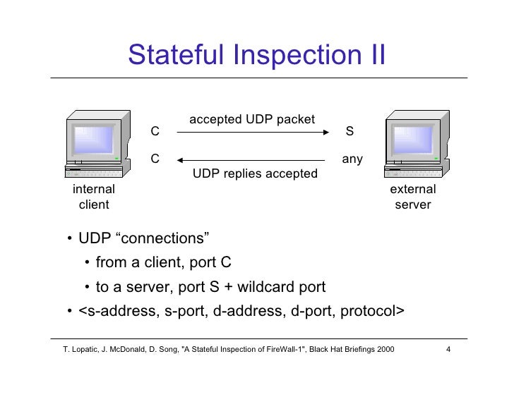 A Stateful Inspection of Firewall-1 (2000)