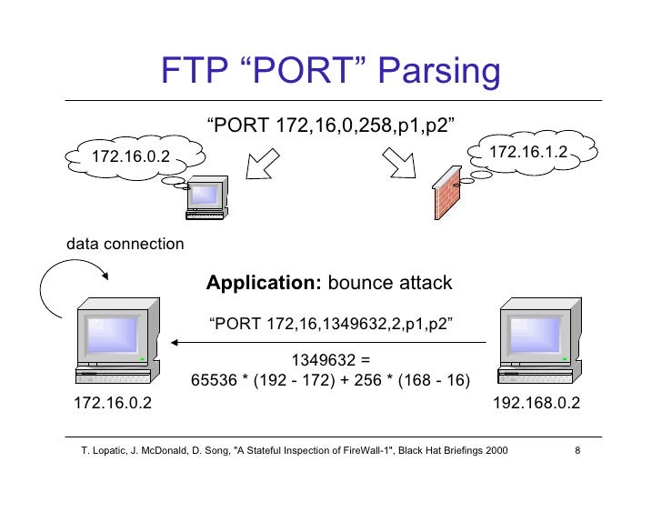 A Stateful Inspection of Firewall-1 (2000)