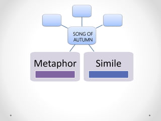Song of Autumn | PPTX