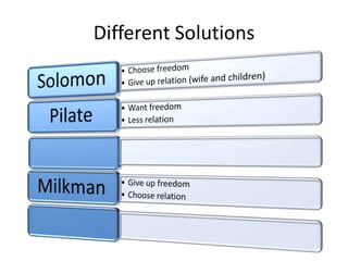 Song of solomon | PPT