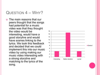 Song questionnaire analysis | PPT