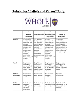Song rubric 4 who we are 13 14 | DOC | Hip Hop Music | Music