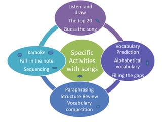 Songs And Chants | PPT