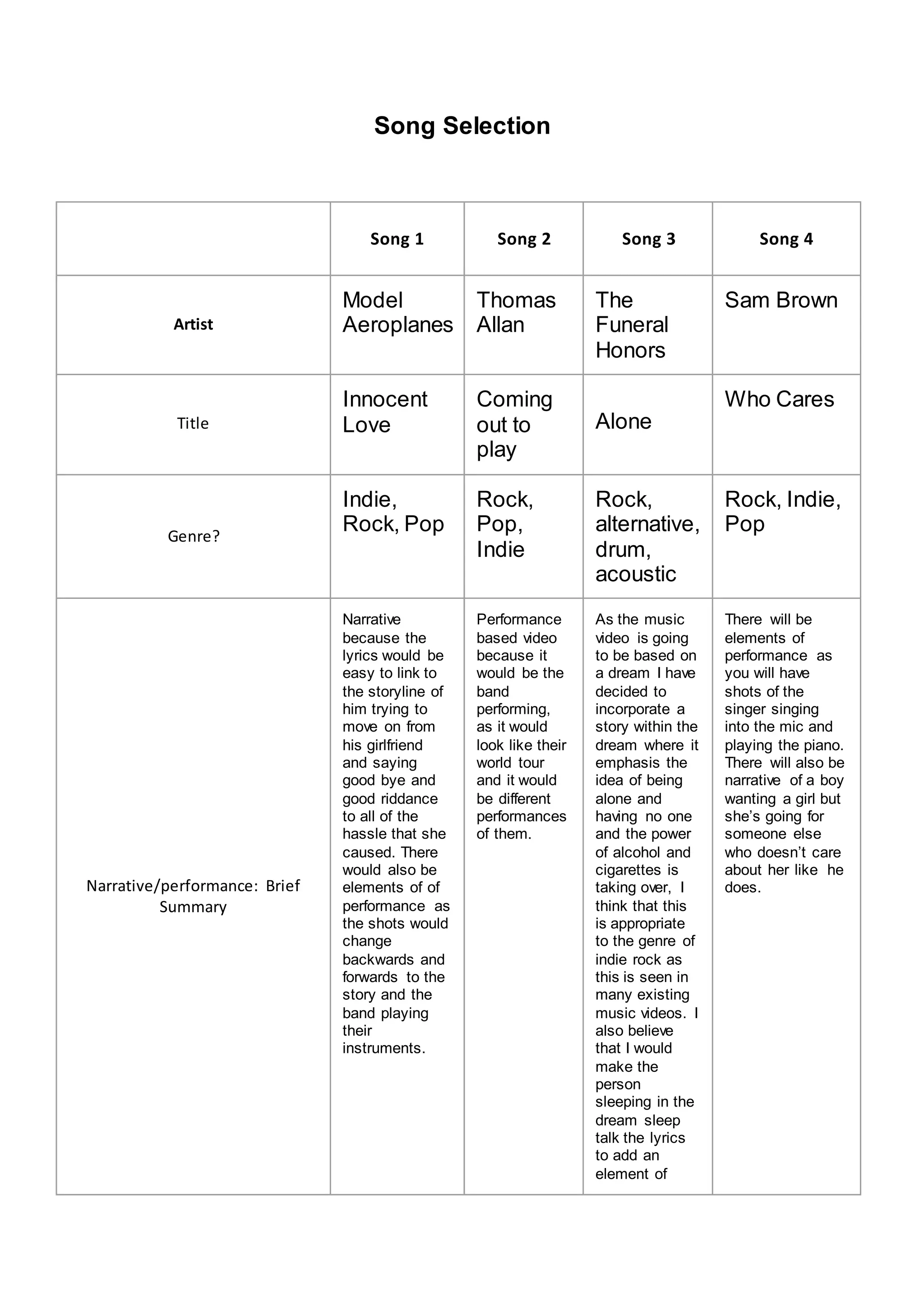 Song selection | DOCX