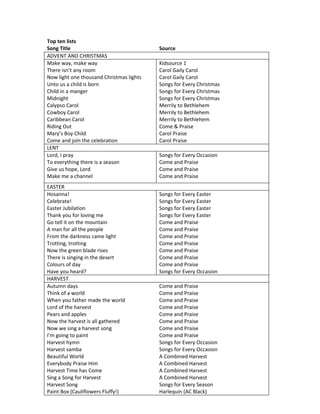 Song Suggestions | PDF