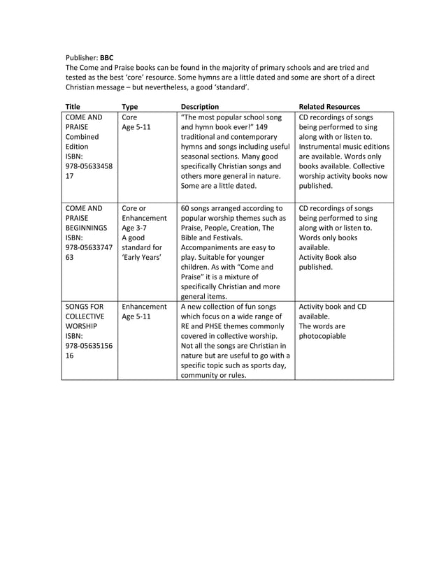 Song Suggestions | PDF