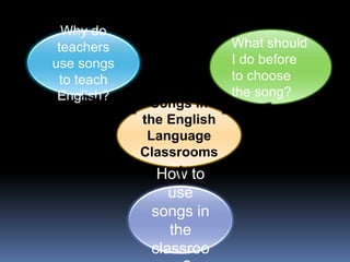 Songs in the english language classrooms by caleb c.s. | PPT