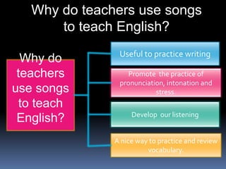 Songs in the english language classrooms by caleb c.s. | PPT