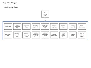 Song tree flow diagram | PPT
