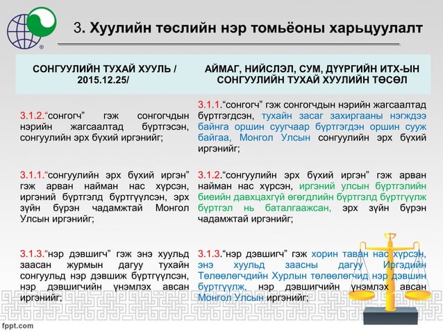 Songuuliin tuhai huuliin taniltsuulga | PPT
