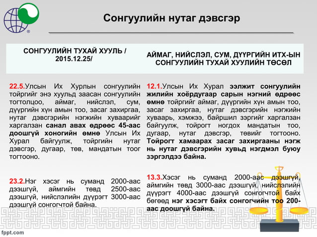 Songuuliin tuhai huuliin taniltsuulga | PPT