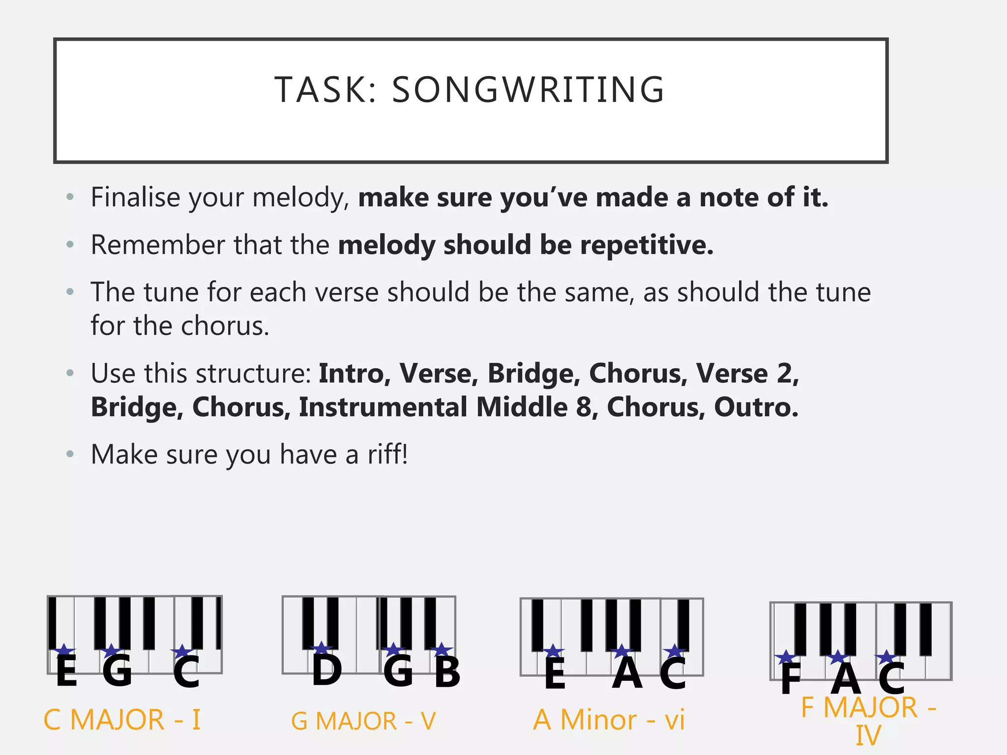 Introduction to Pop Songwriting | PPTX