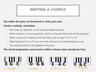Introduction to Pop Songwriting | PPTX
