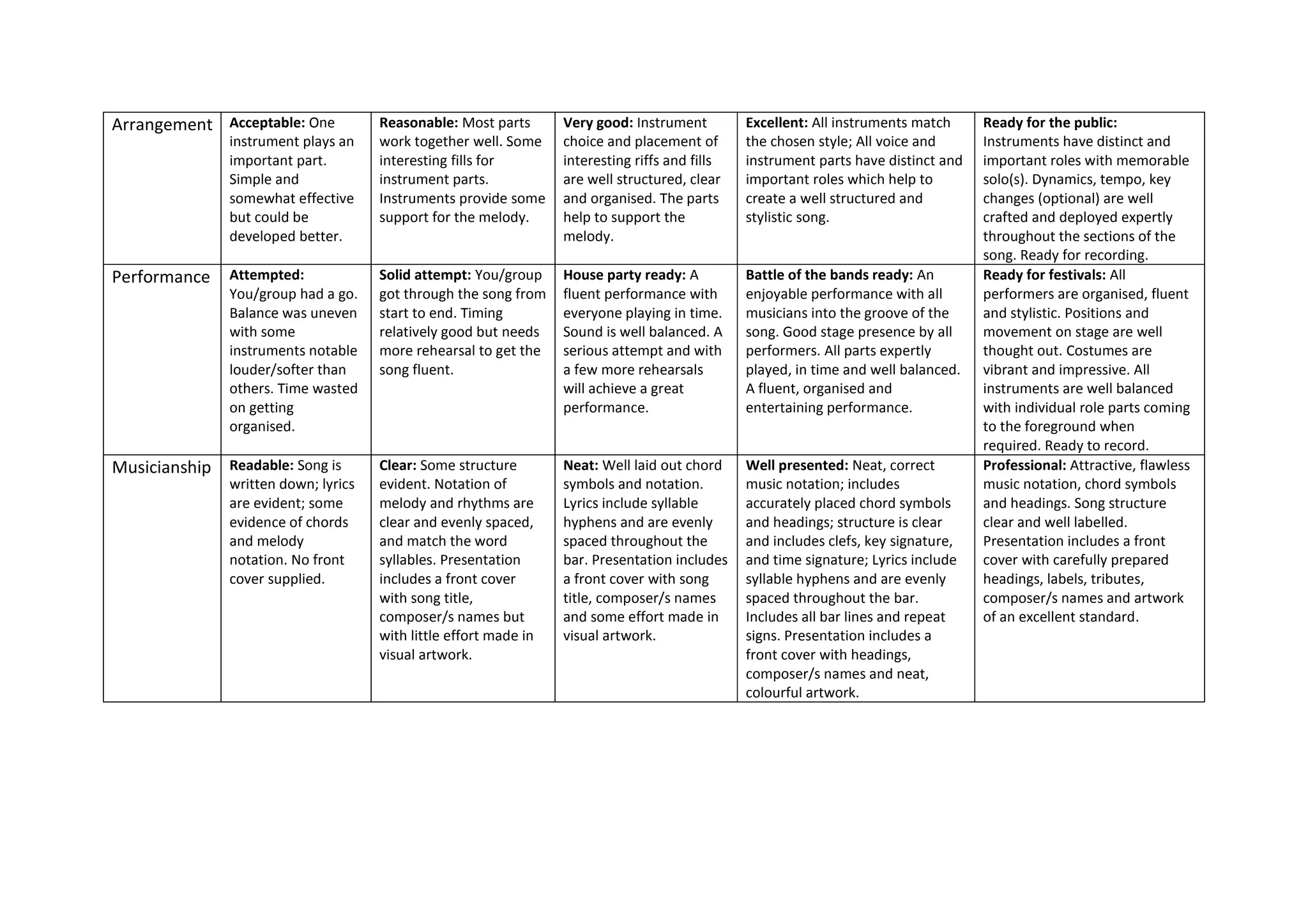 Songwriting workshop assessment rubric | PDF