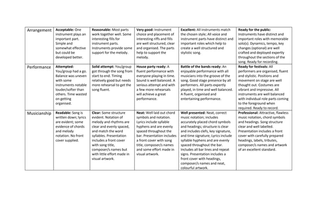 Songwriting workshop assessment rubric | PDF