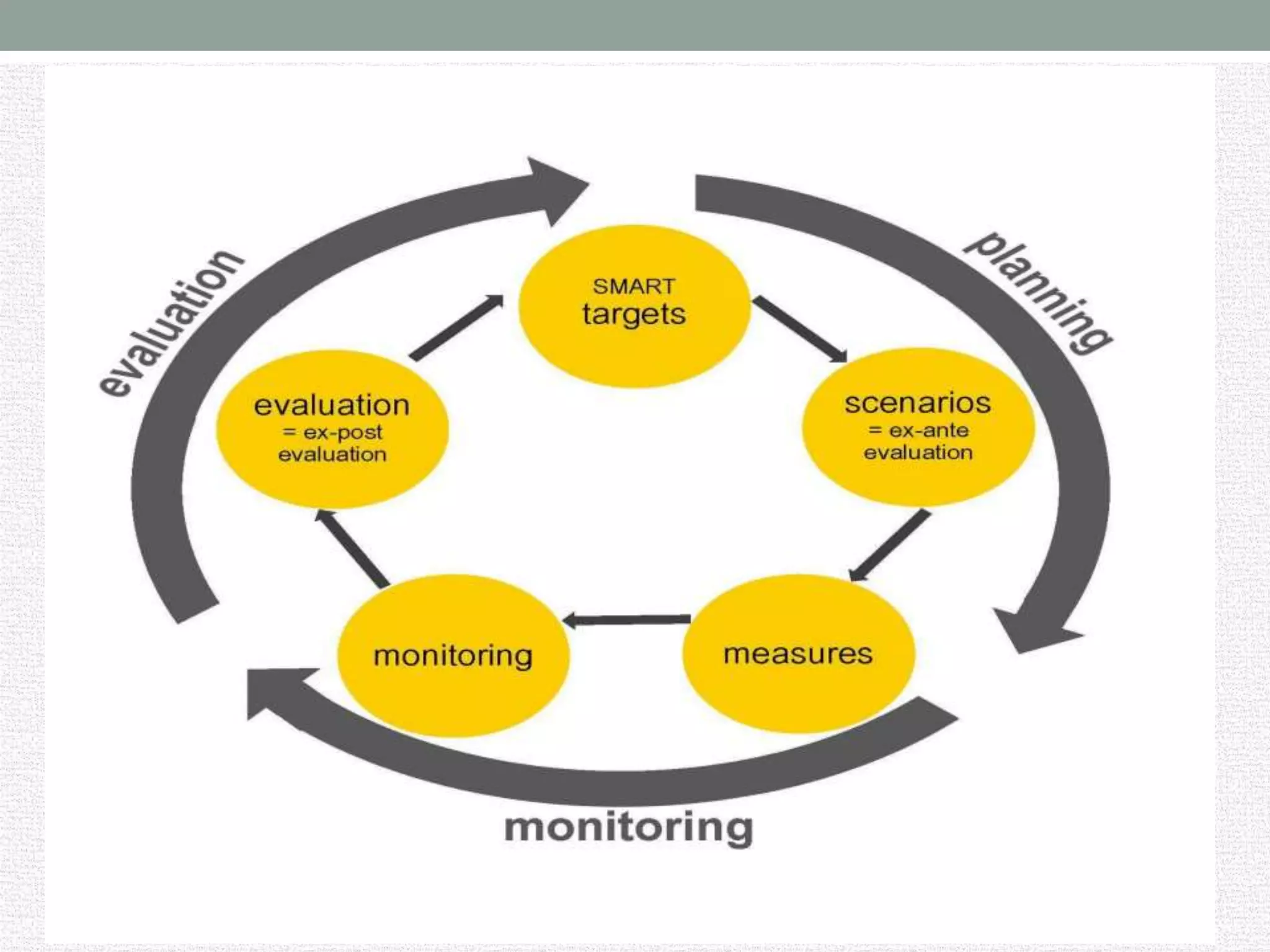 MONITORING & EVALUATION OF EXTENSION PROGRAMMES | PPTX