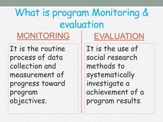 MONITORING & EVALUATION OF EXTENSION PROGRAMMES | PPTX