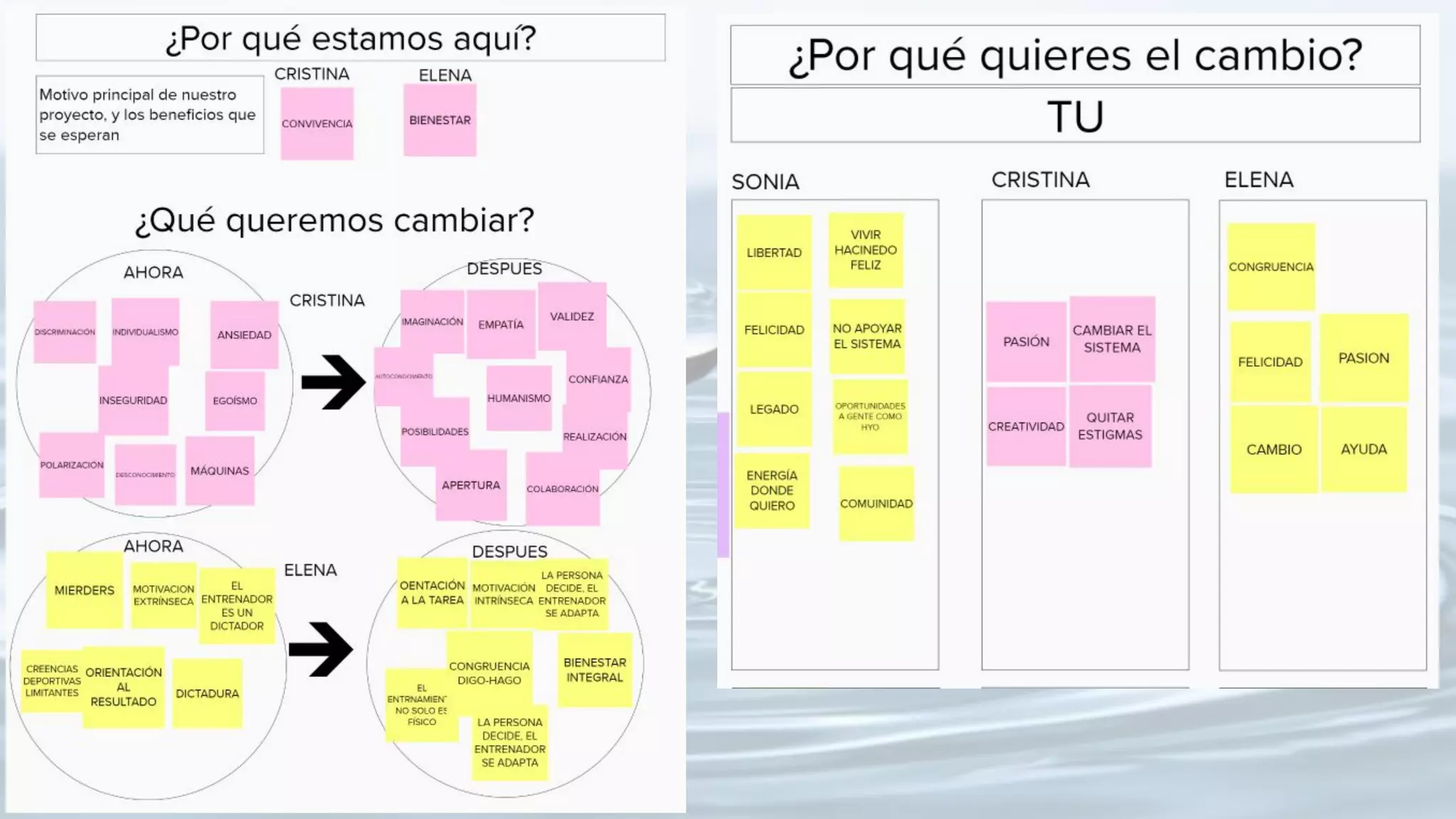 Sonia Loredo Traviesa - Agile Inception Deck | PPT