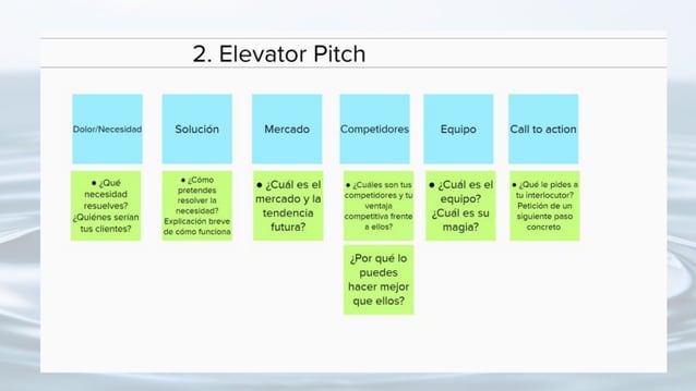Sonia Loredo Traviesa - Agile Inception Deck | PPT