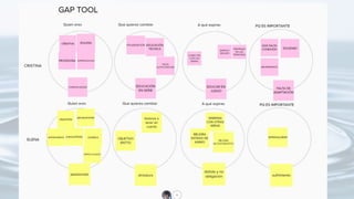 Sonia Loredo Traviesa - Agile Inception Deck | PPT