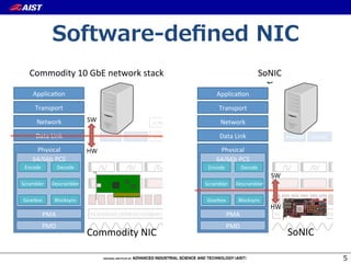 SoNIC: Precise Realtime Software Access and Control of Wired Networks | PDF