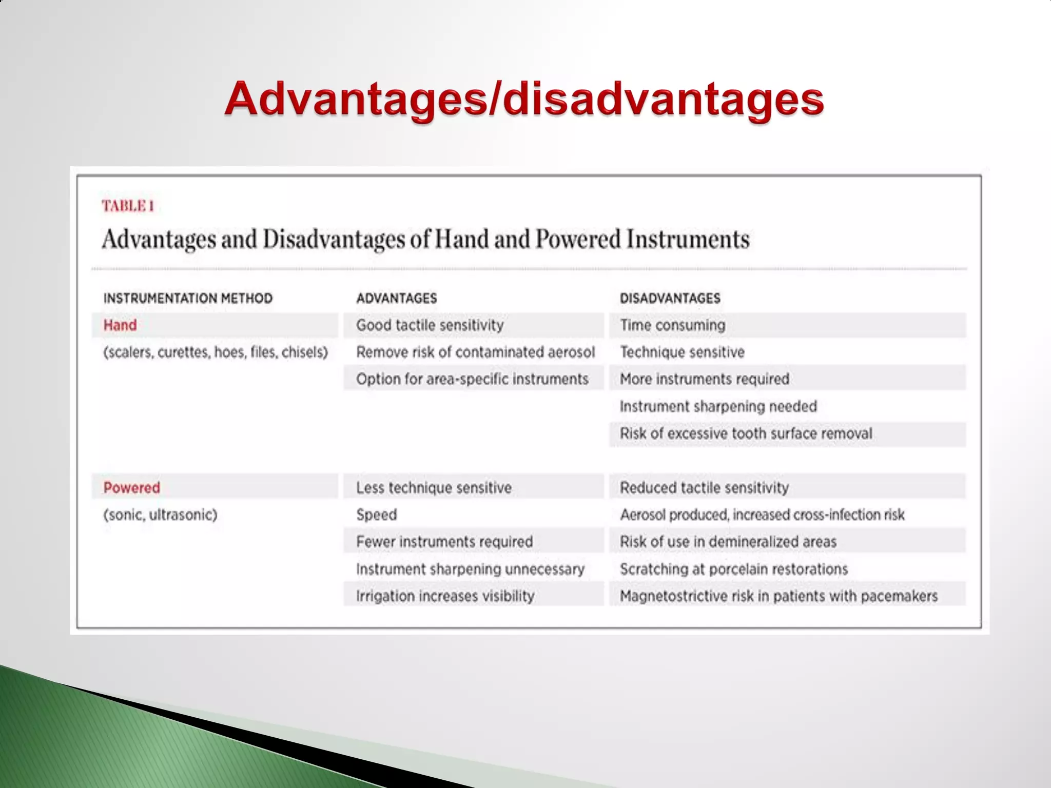 Sonic and ultrasonic scaling | PDF