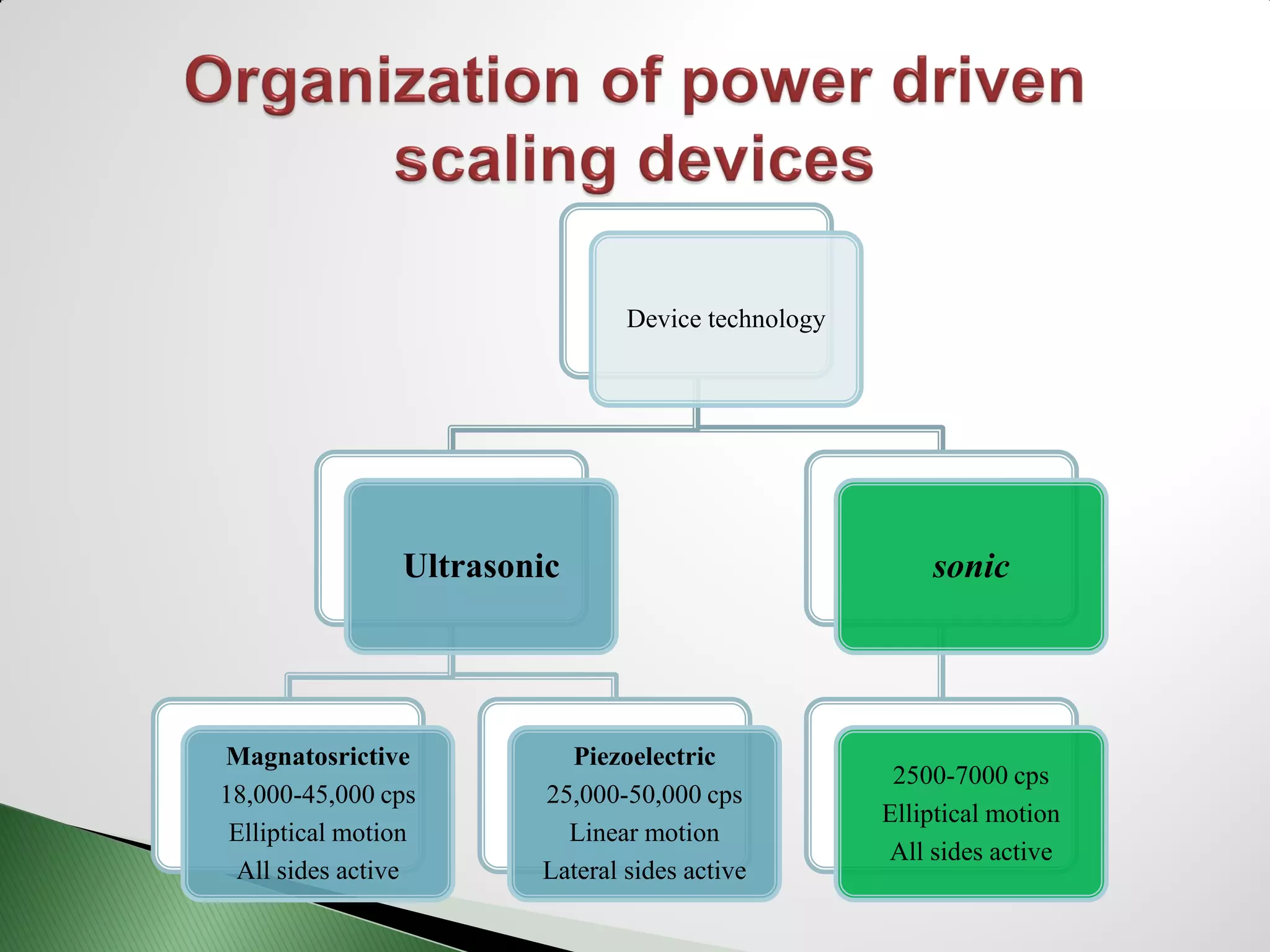 Sonic and ultrasonic scaling | PDF