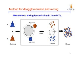 Dipyridamole Nanomixing- AIChE\' 08 | PPT