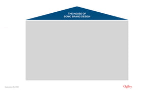 What's Next: Sonic Branding | PDF