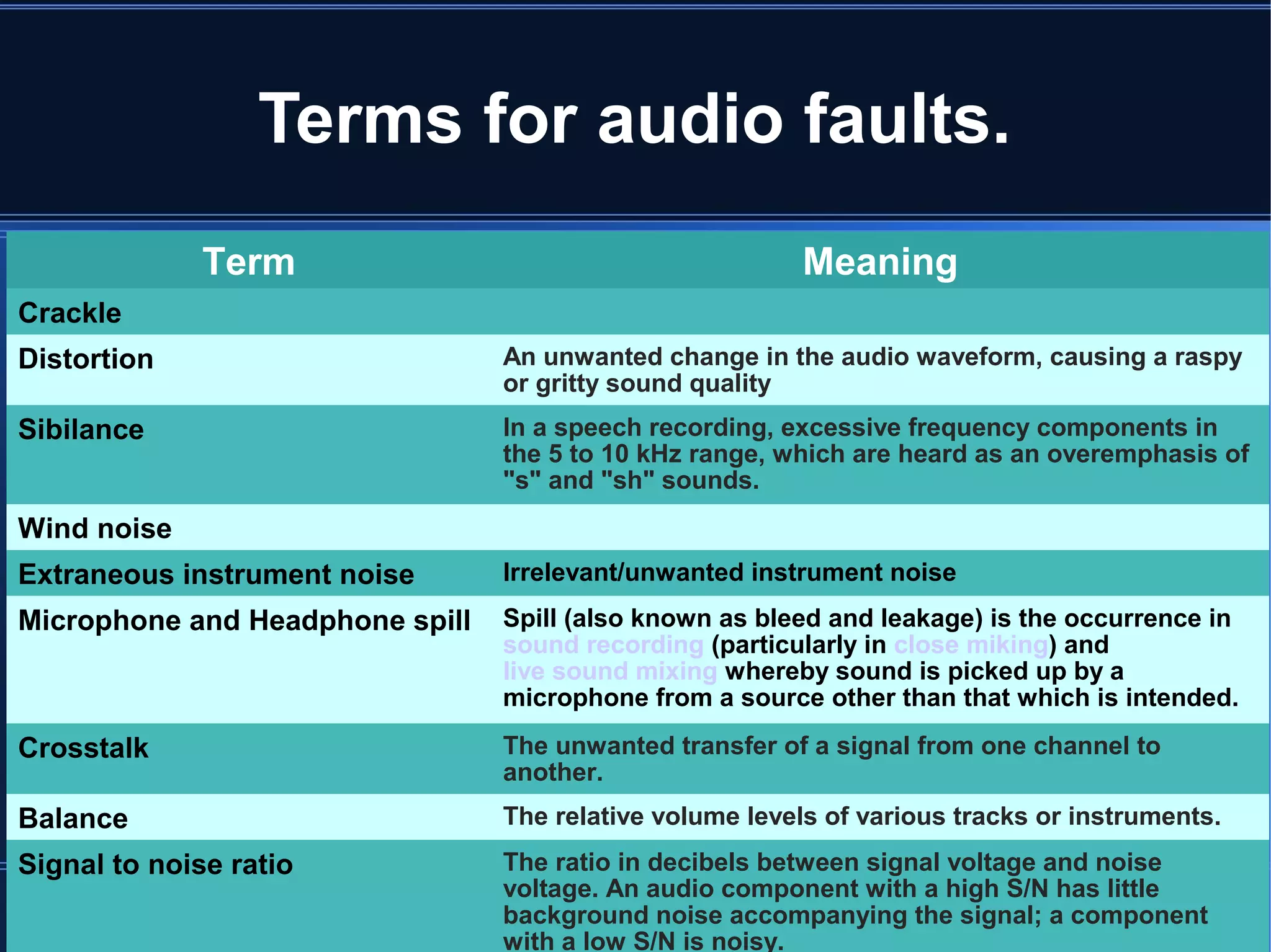 Sonic faults balance and timbre week 3 | PPT