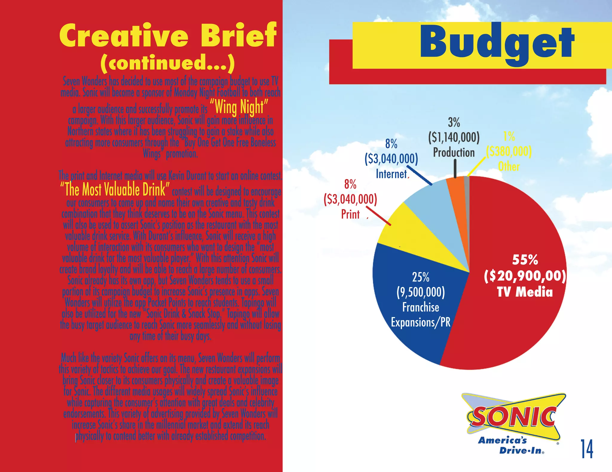 Sonic Ad Campaign Book | PPT