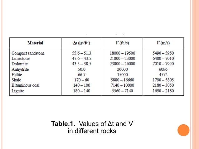 Sonic log | PPTX | Geology | Science