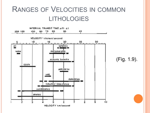Sonic log | PPTX | Geology | Science