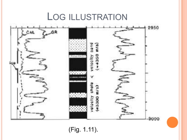 Sonic log | PPTX | Geology | Science