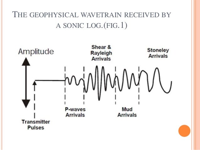 Sonic Log