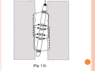 Sonic Log | PPTX | Geology | Science