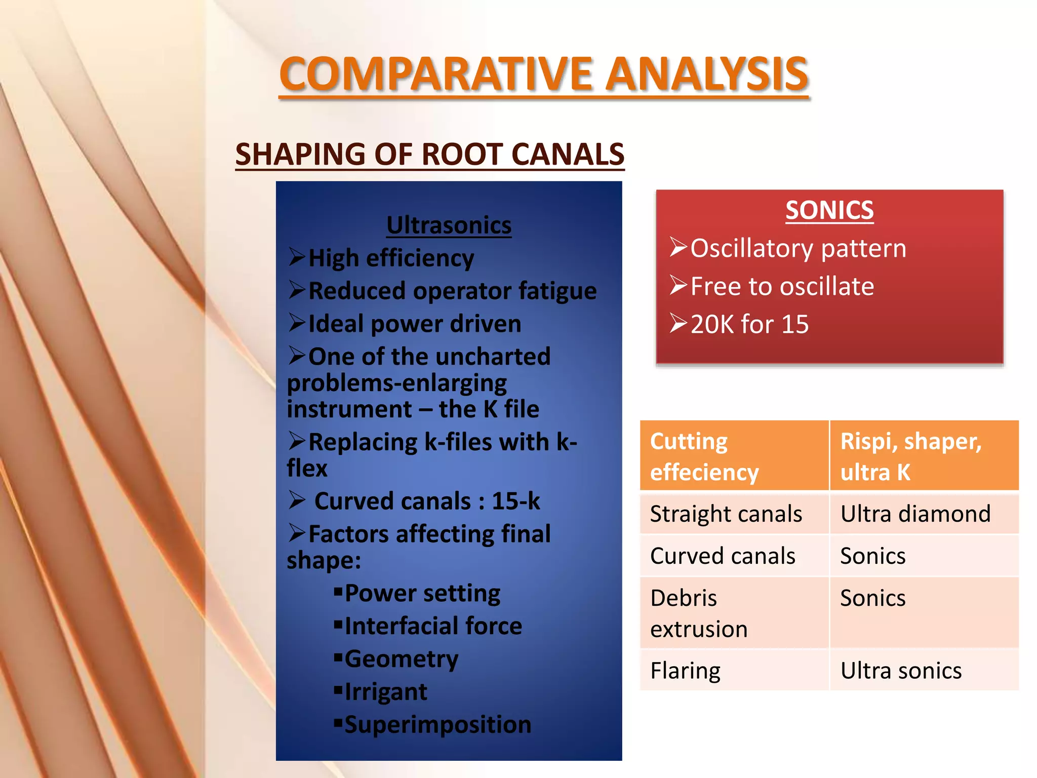Sonics and ultrasonics in endodontics | PPT