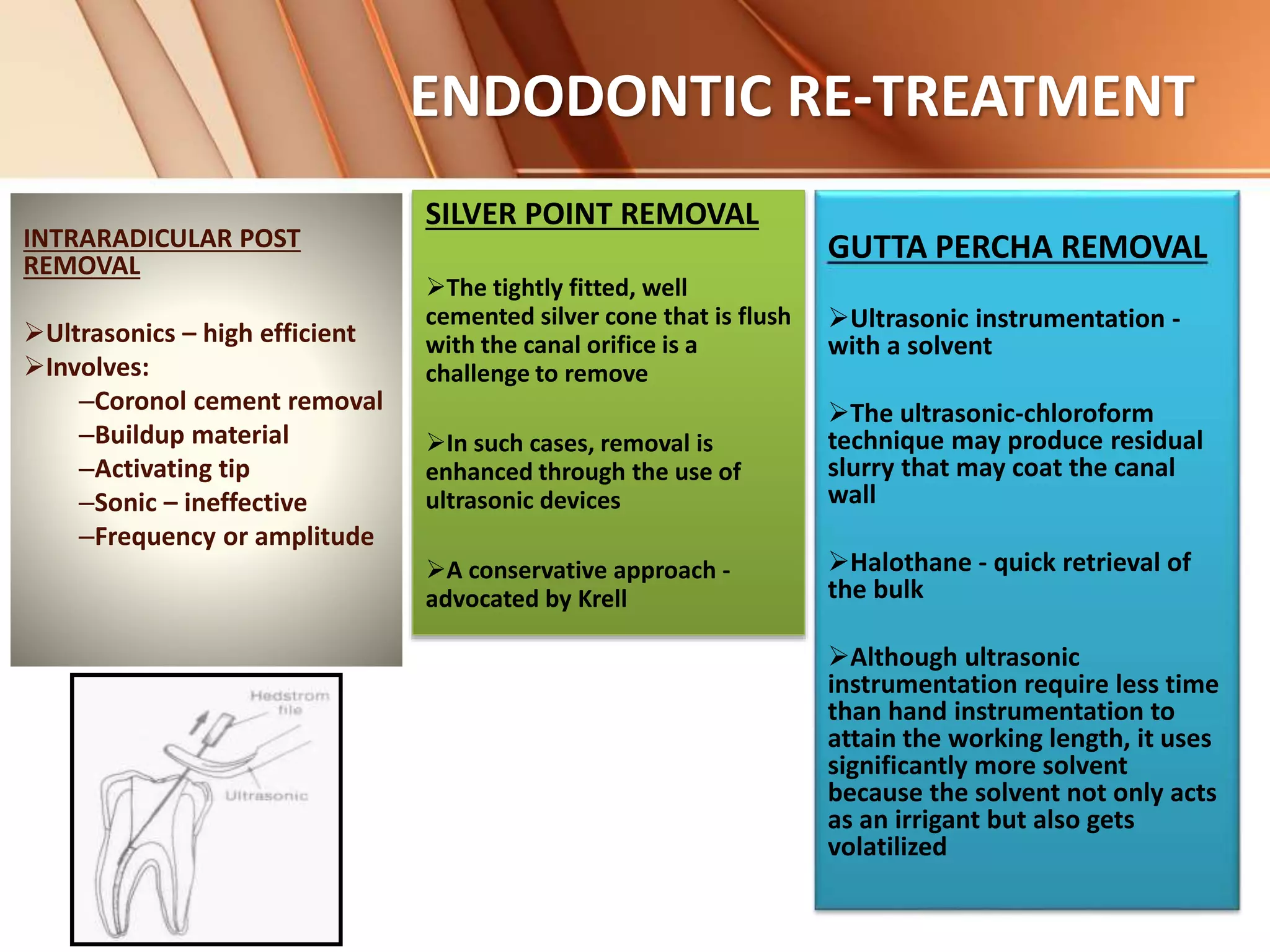 Sonics and ultrasonics in endodontics | PPT
