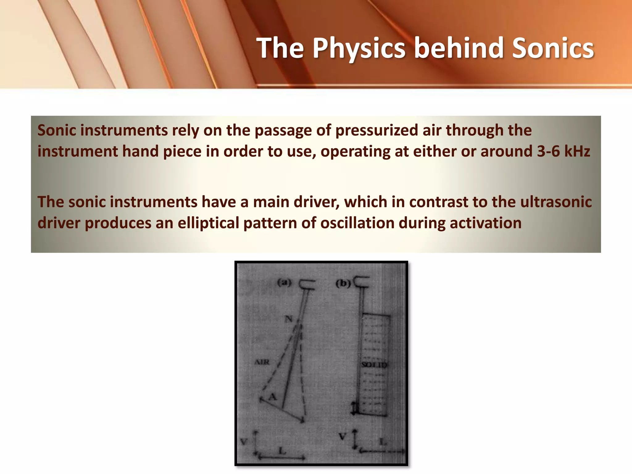 Sonics and ultrasonics in endodontics | PPT