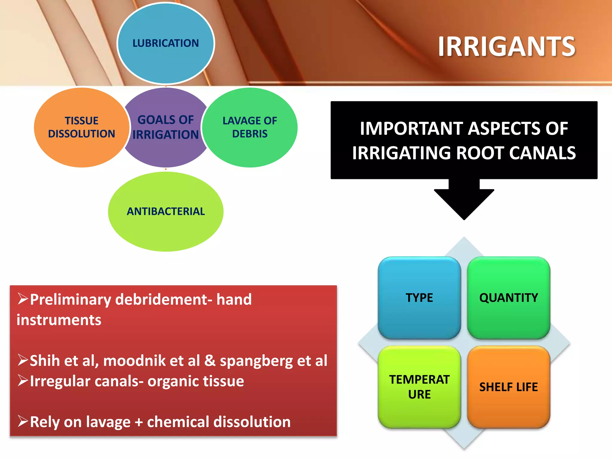 Sonics and ultrasonics in endodontics | PPT
