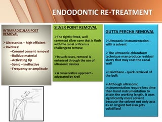 Sonics and ultrasonics in endodontics | PPT
