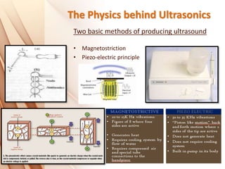 Sonics and ultrasonics in endodontics | PPT