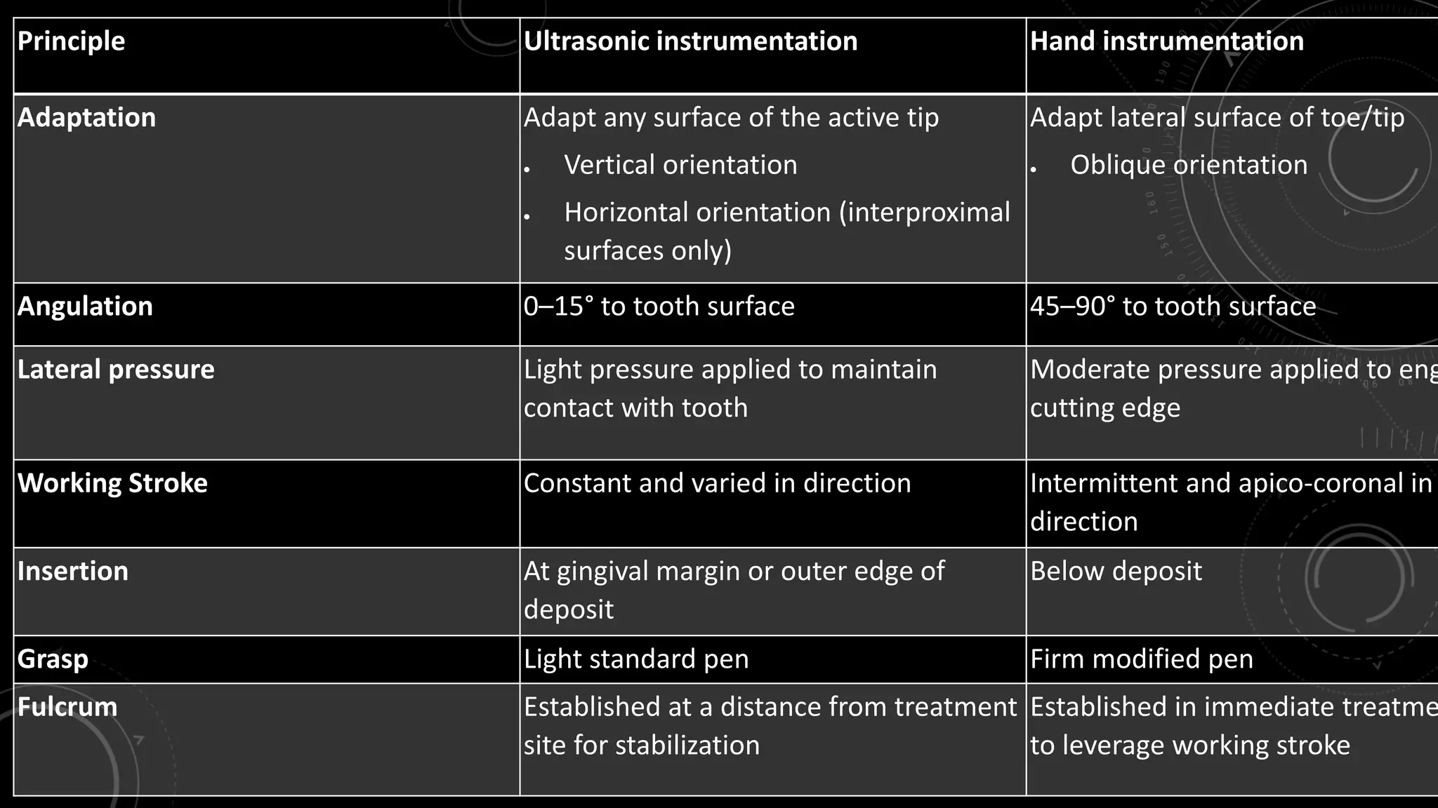 Sonic & ultrasonic instruments | PPTX