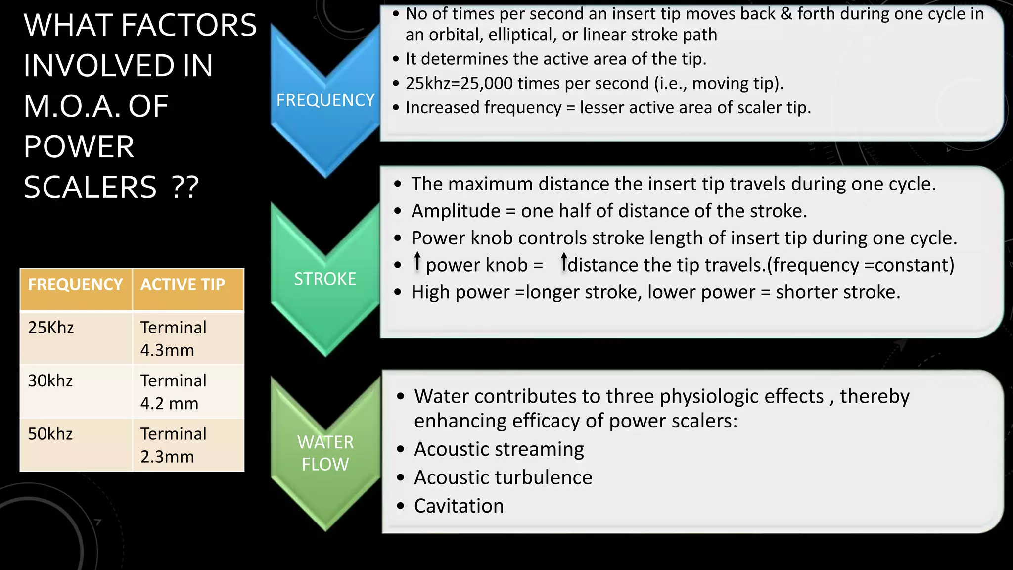 Sonic & ultrasonic instruments | PPTX