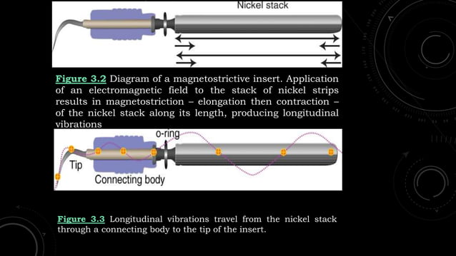 Sonic & ultrasonic instruments | PPTX | Dental Health | Diseases and ...