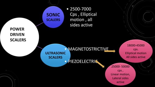 Sonic & ultrasonic instruments | PPTX | Dental Health | Diseases and ...