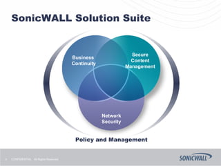 Sonic Wall Email Security End User | PPT